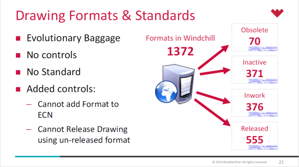 drawing-formats-standards – PTC Creo Tips